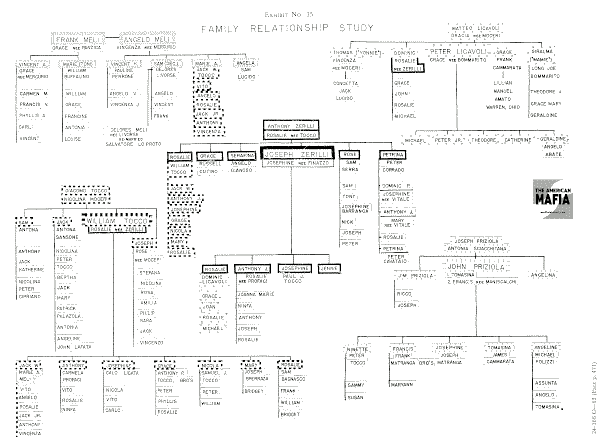Detroit crime family bosses | American Mafia History