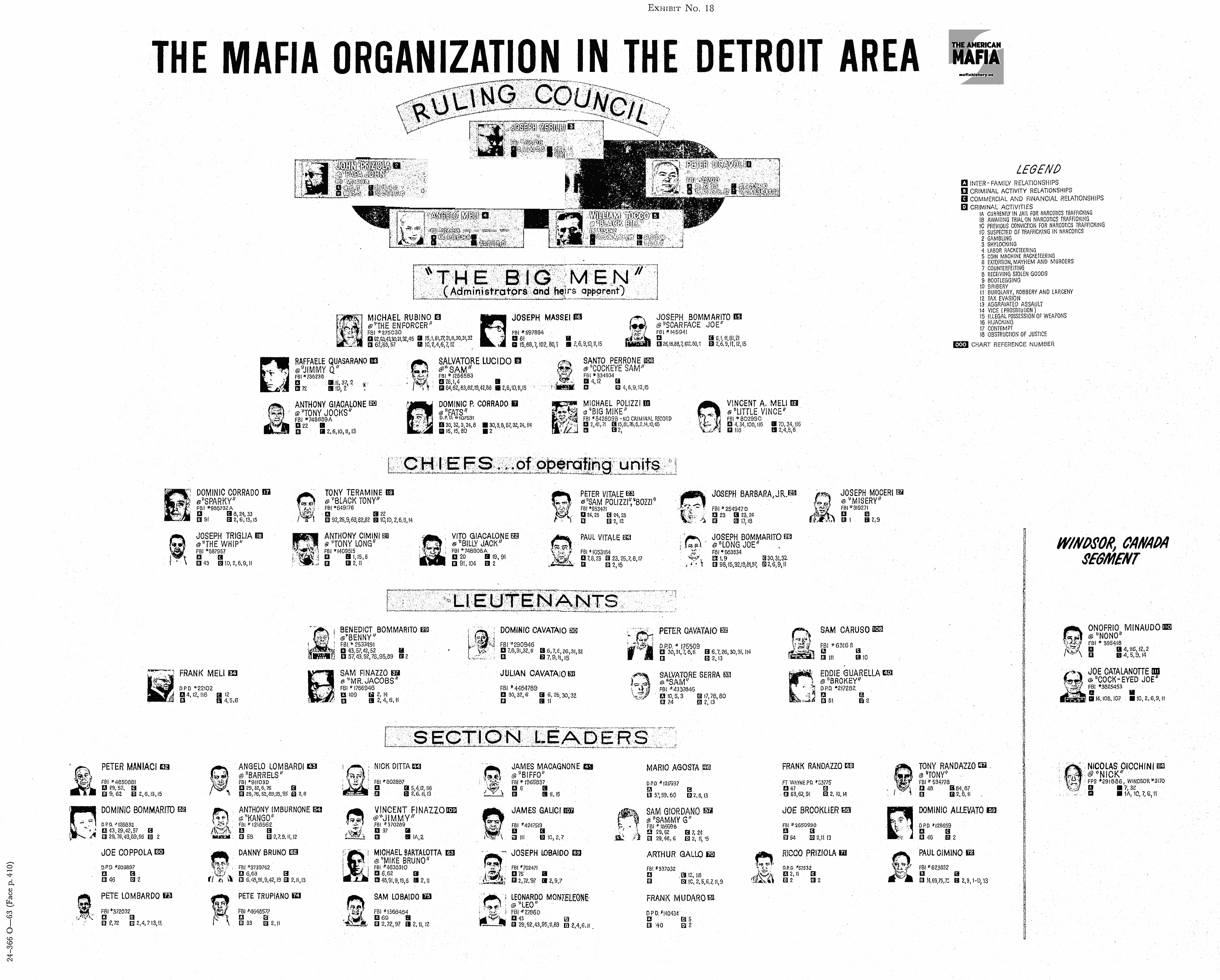 Detroit crime family bosses | American Mafia History
